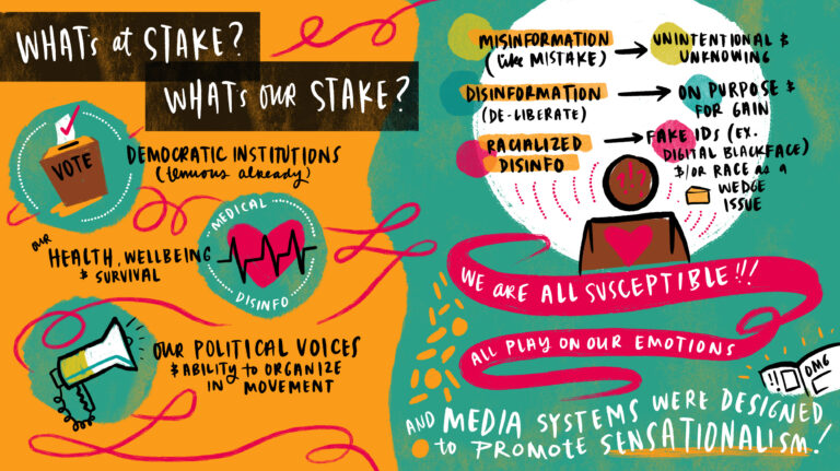 Deepfakes and Disinformation – MediaJustice